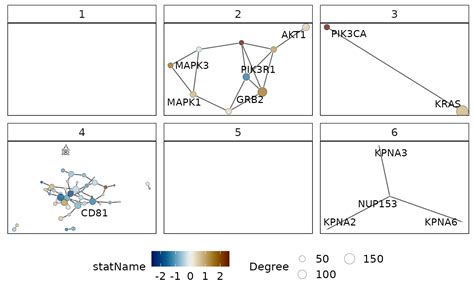 Visse Visualising Set Enrichment Analysis Results • Visse