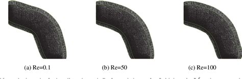 Figure 1 From Shape Optimization Of Viscous Flow Field Considering Fluid Structure Interactive
