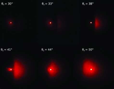 Photographs Showing The Spatial Intensity Distributions Formed On The