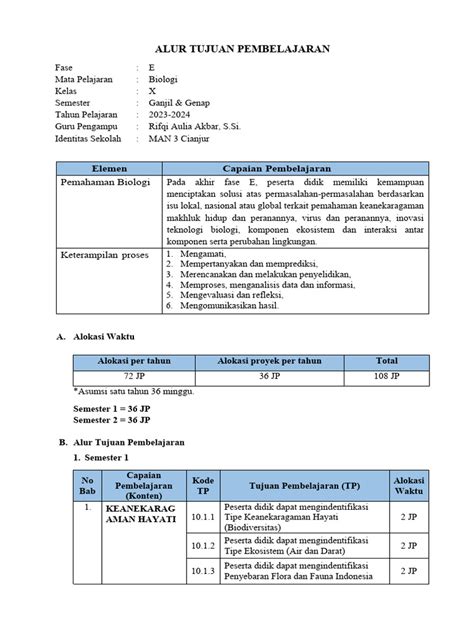 Atp Biologi Fase E Blogmasiki Id Pdf
