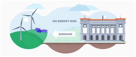 What Is A Ppa The Guide To Power Purchase Agreements Pexapark