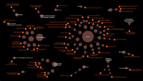 New Examples Of Charts Enabling Effective Visual Data Exploration
