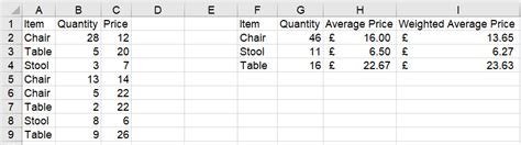 how to calculate the average by a unique identifier on excel 2013