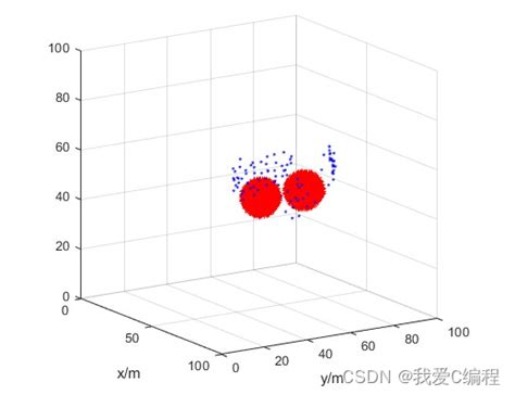 m基于flocking算法的无人机群空间避障飞行matlab仿真 对比二维场景和三维场景 我爱c编程 博客园