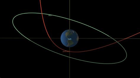Truck Sized Asteroid To Whizz Past Earth In One Of The Closest Near