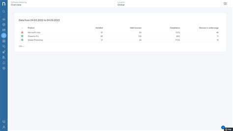 Reduce Software License Cost Through Usage Based Application Optimization Nexthink