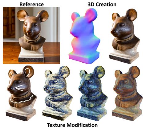 上交and微软 make it 3d：diffusion nerf从单张图像生成高保真的三维物体！ diffusionnerf csdn博客