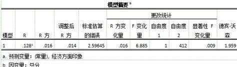 spss多元线性回归 spss逻辑回归与线性回归 weixin 39625782的博客 csdn博客