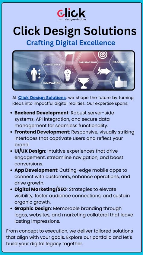 Ppt Click Design Solutions Building Your Digital Future Powerpoint