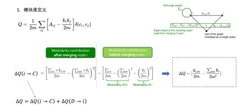 Louvain算法代码cs224w 笔记42：网络中社区的挖掘算法——louvain算法weixin39907591的博客 Csdn博客