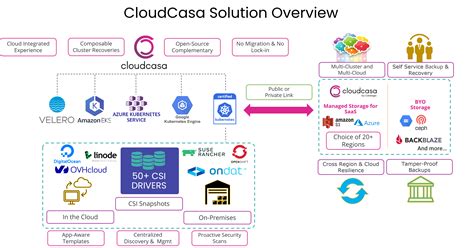 cloudcasa by catalogic adds self hosted edition of kubernetes data