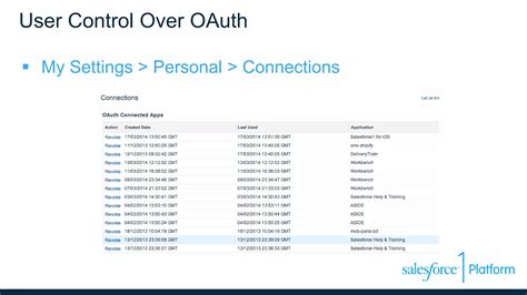 Oauth For Non Developers In Salesforce Potx