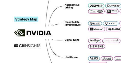 Nvidia Is One Of Generative Ais Most Active Investors Here Are The Deals The Chipmaker Is
