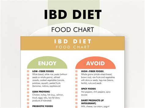 Ibd Diet Plan Ibd Diet Sheet Inflammatory Bowel Disease Food List