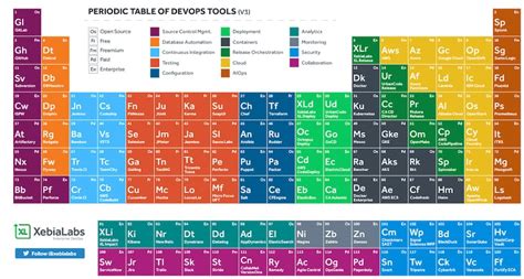 Devops Présentation Fonctionnement Et Outils
