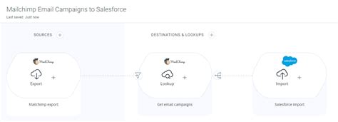 Lookups And Results Mapping Celigo Help Center