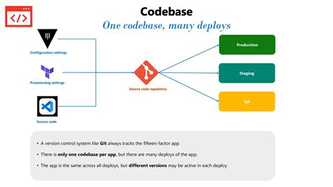 15 Factor App Speaker Deck