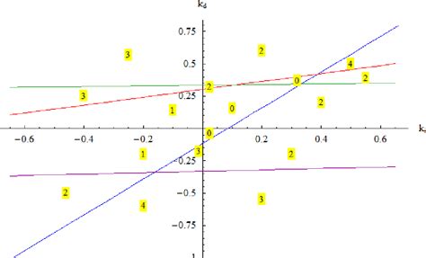 Figure 6 From Design Of A Novel Pid Controller Based On Machine Learning Algorithm For A Micro