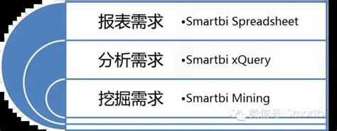 思迈特软件领跑进入 数据挖掘”时代！ 知乎