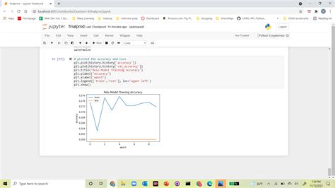github vineethmohanedukulla deeplearning cnn image classification