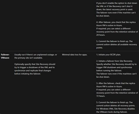 On Premises Disaster Recovery Failover And Failback Microsoft AZ 304