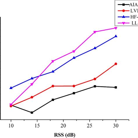 Localization Coverage Comparisons Download Scientific Diagram