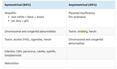 Passmed Reproductive Flashcards Quizlet