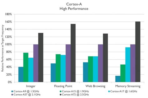 our mobile chipset guide the 2017 edition arm based cores explained