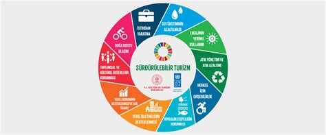 What Is Sustainable Tourism Gelecek Turizmde