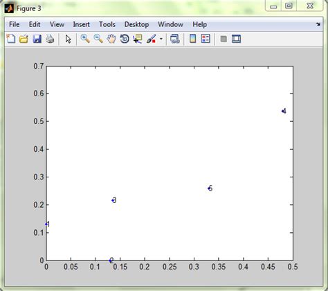 Creating Similarity Matrix And Drawing Dendrogram Jukes Cantor