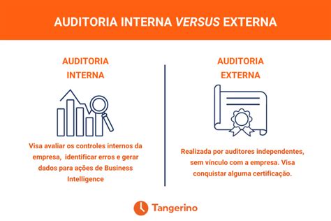 Auditoria Entenda Agora O Que é E Como Conduzir Blog Tangerino