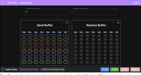 Figure 4 From A Visual Guide To Mpi All To All Semantic Scholar