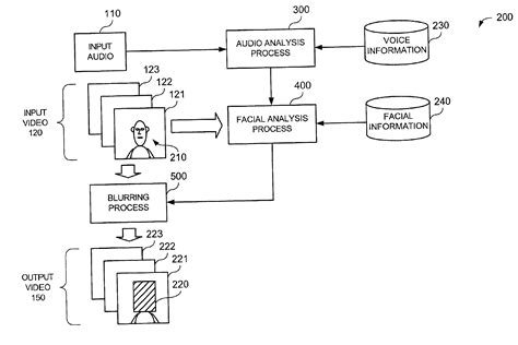 Face Analysis Patented Technology Retrieval Search Results Eureka Patsnap