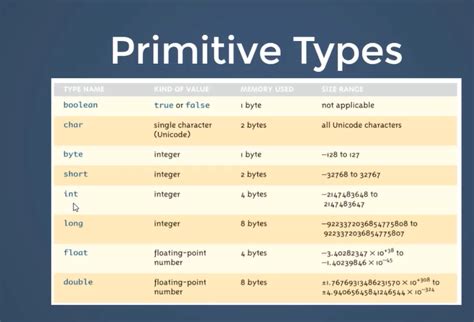 Java Programlama Dili Notları 1 By Meryem Özlem Aydoğan Medium