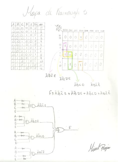 Mapas De Karnaugh De 5 Variables Mapas De Karnaugh