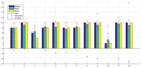 Usability And User Experience Evaluation Results Download Scientific Diagram