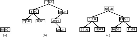 figure 4 from scalable algorithms for large scale temporal aggregation