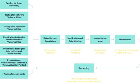 Managed Continuous Penetration Testing Glesec
