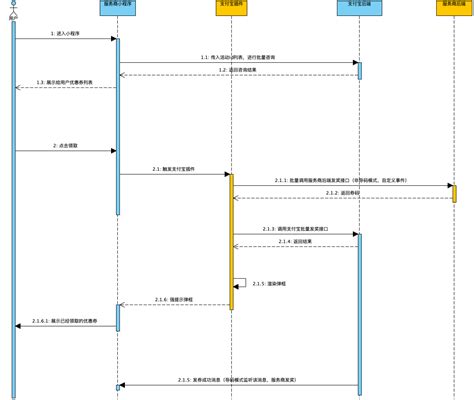 领券组件插件接入流程 支付宝文档中心