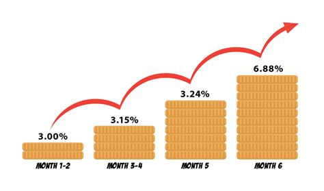 Best Fixed Deposits In Malaysia 2025 Compare And Apply Online