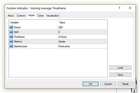Moving Average Timeframe Free Download Trading Indicator For Metatrader 4