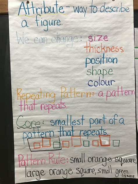 Attribute Anchor Chart 1st Grade Math Anchor Charts Math Patterns