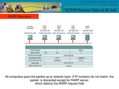 Ppt Cisco Networking Academy Program Cnap Semester Module