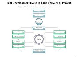 Development And Test Acceptance Planning Research Analysis