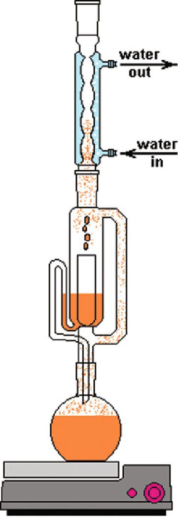 Soxhlet Extraction Setup Download Scientific Diagram