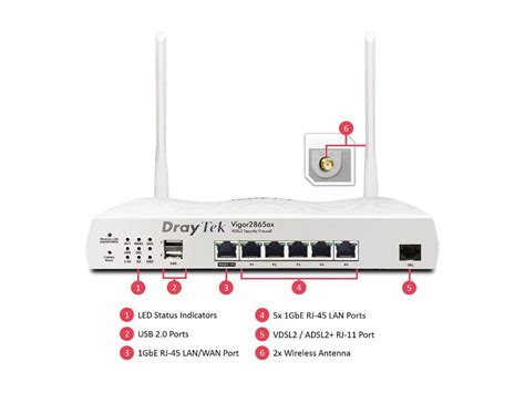 Draytek Vigor 2865ax Router Netxl