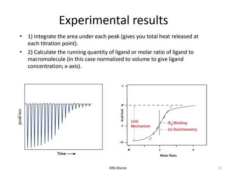 Isothermal Titration Calorimetry Itc Pptx Chemistry Science
