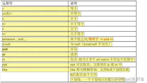 Mysql之知识点（一）mysql的 Csdn博客