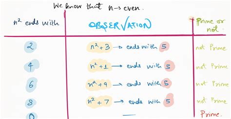 How To Solve Project Euler 146 Investigating A Prime Pattern