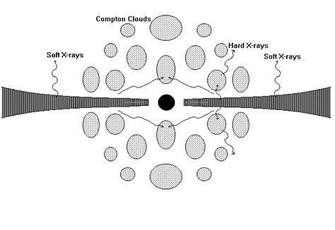 Cartoon Diagram Of A Keplerian Disk With Clouds Of Electrons Floating